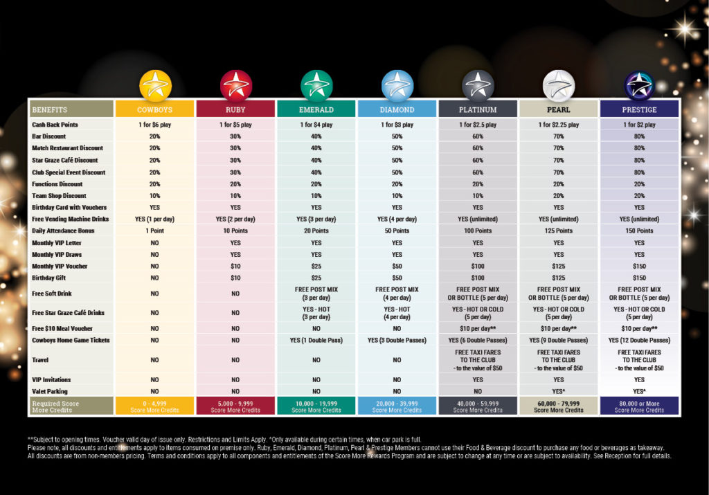 » Score More Rewards