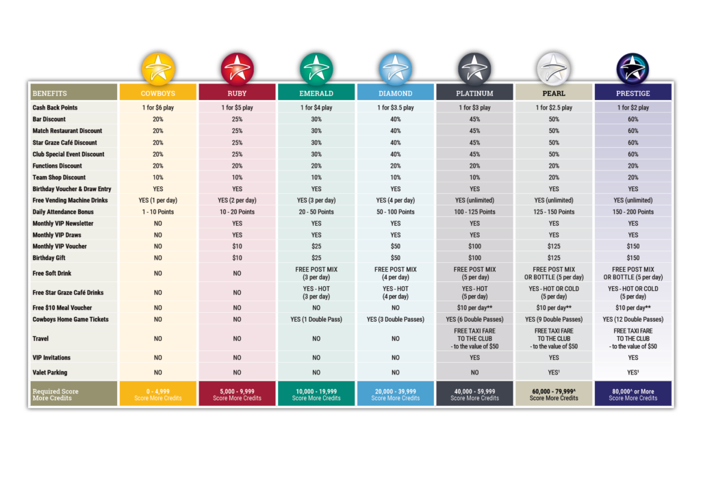 » Score More Rewards
