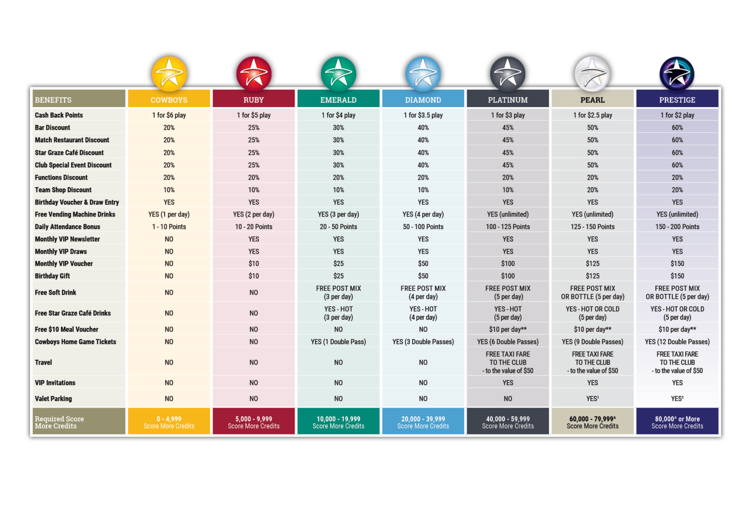» Score More Rewards